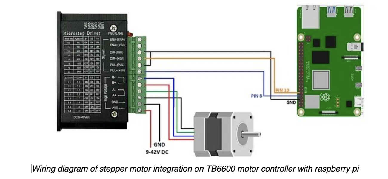 Stepper motor controlling using TB6600 motor controller and Raspberry ...